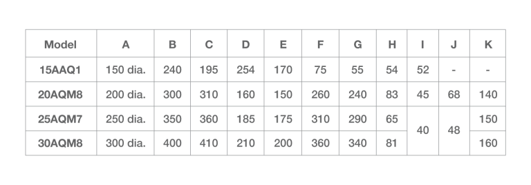 25AQM7 - KDK Fans Malaysia