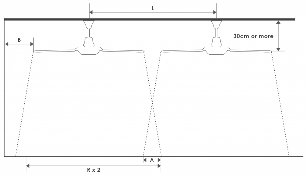 Fan Selection Guide - KDK Fans Malaysia