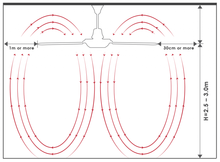 Fan Selection Guide - KDK Fans Malaysia