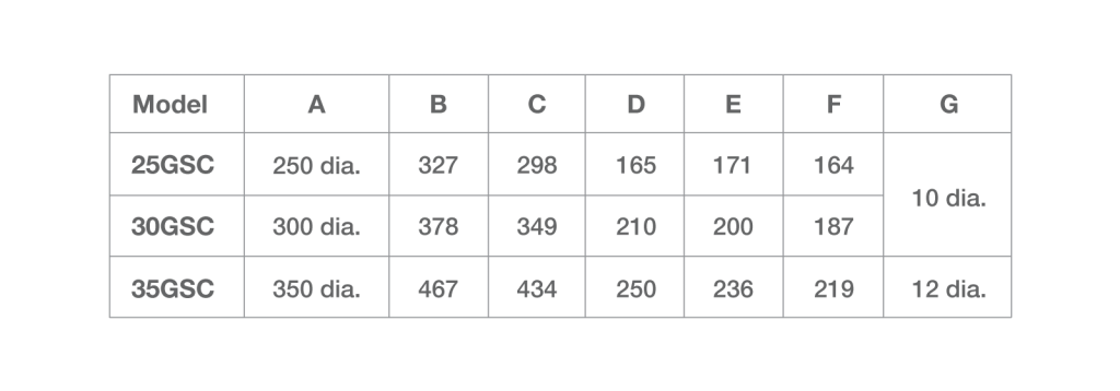30GSC - KDK Fans Malaysia