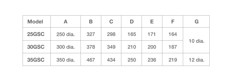 25GSC - KDK Fans Malaysia